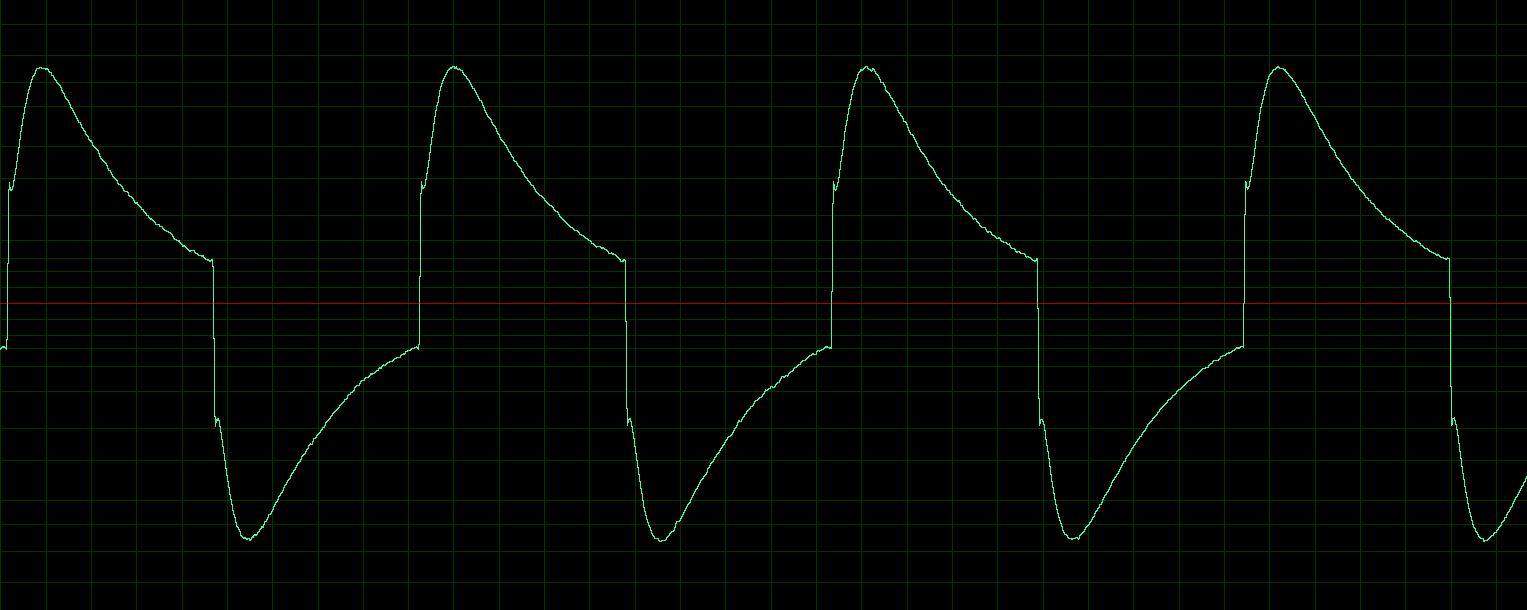 What's the Difference Between Distortion and Overdrive?