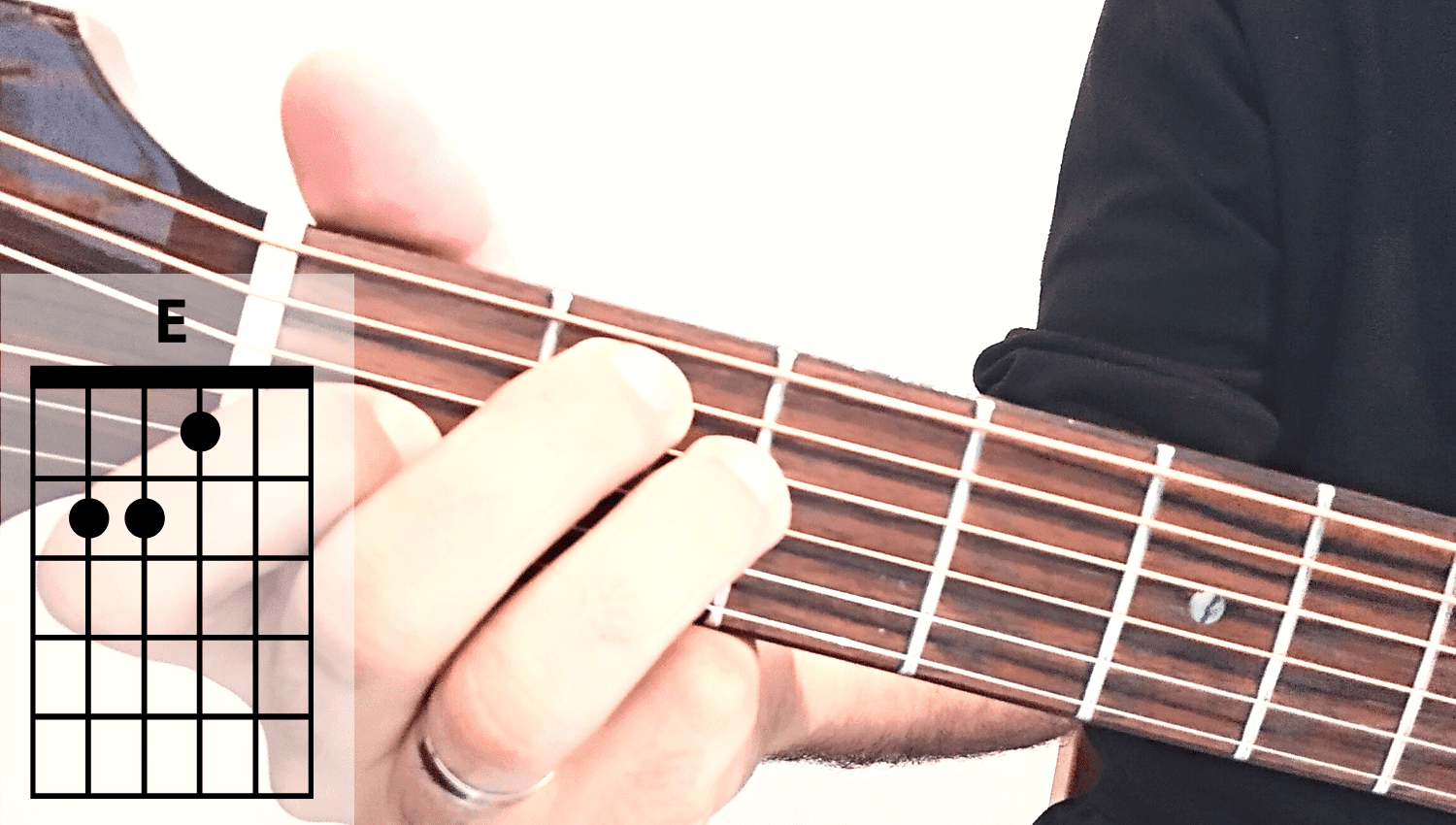 Basic Guitar Chords for Beginners: Play Your First Songs