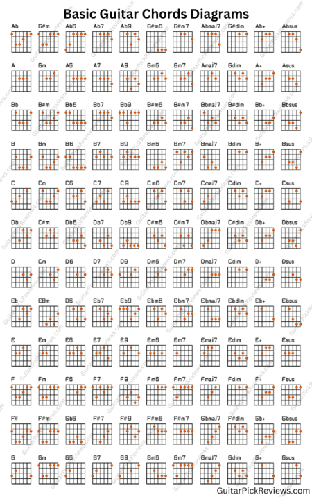 How to Read Guitar Chord Charts and Diagrams