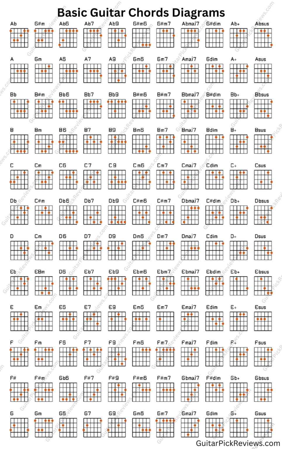 How to Read Guitar Chord Charts and Diagrams